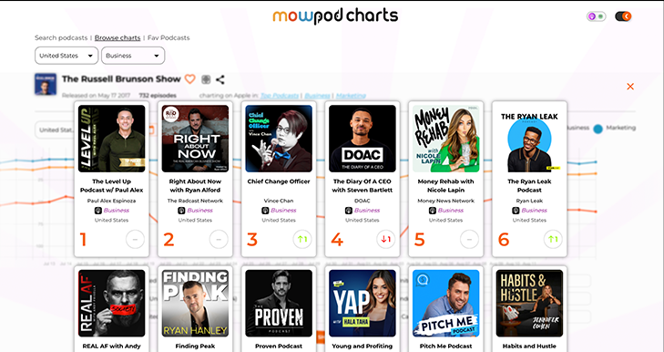 mowPod | Performance Podcast Marketing